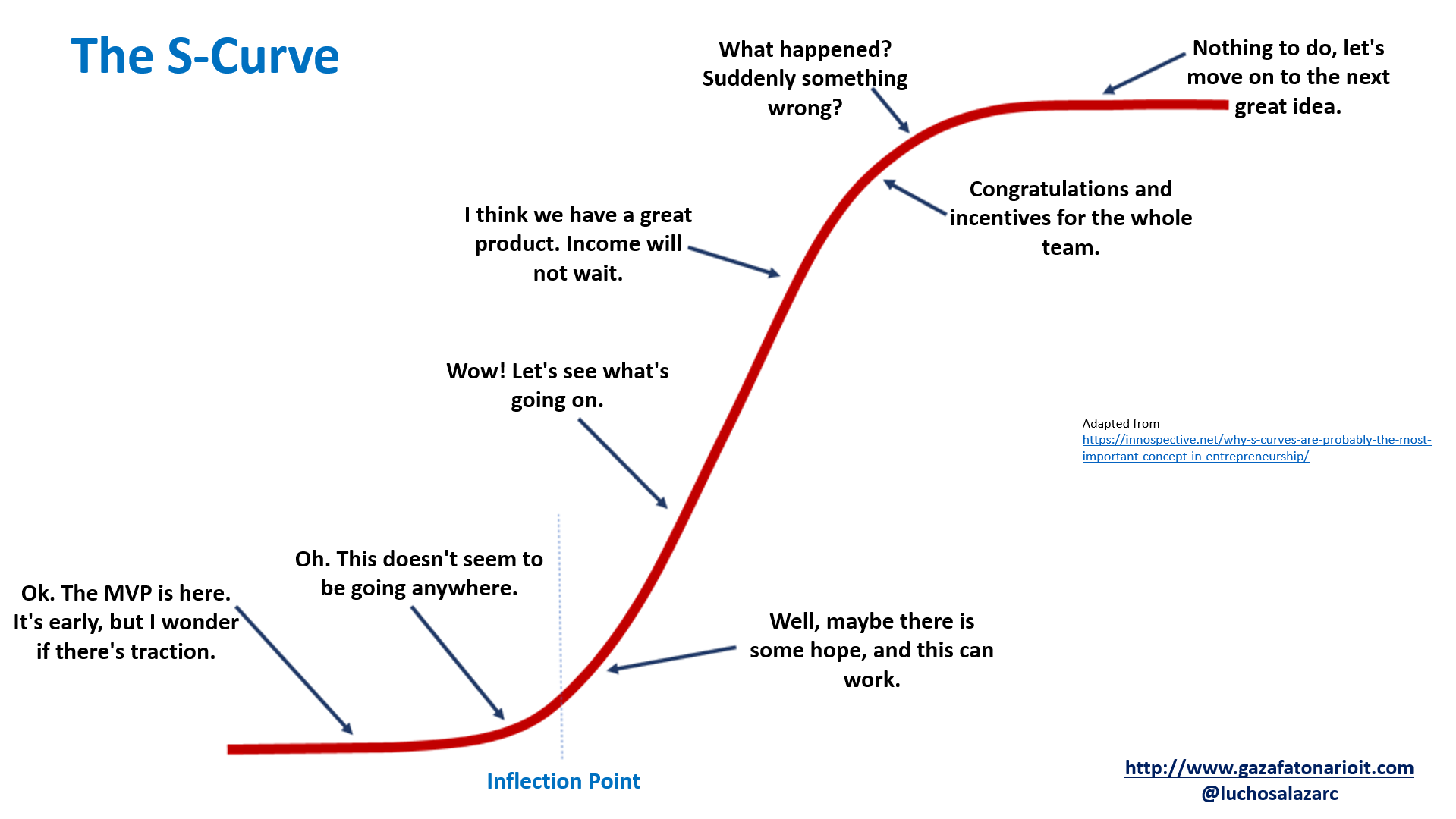 How to Create Disruptive Products With Lean Product Discovery – Lucho ...